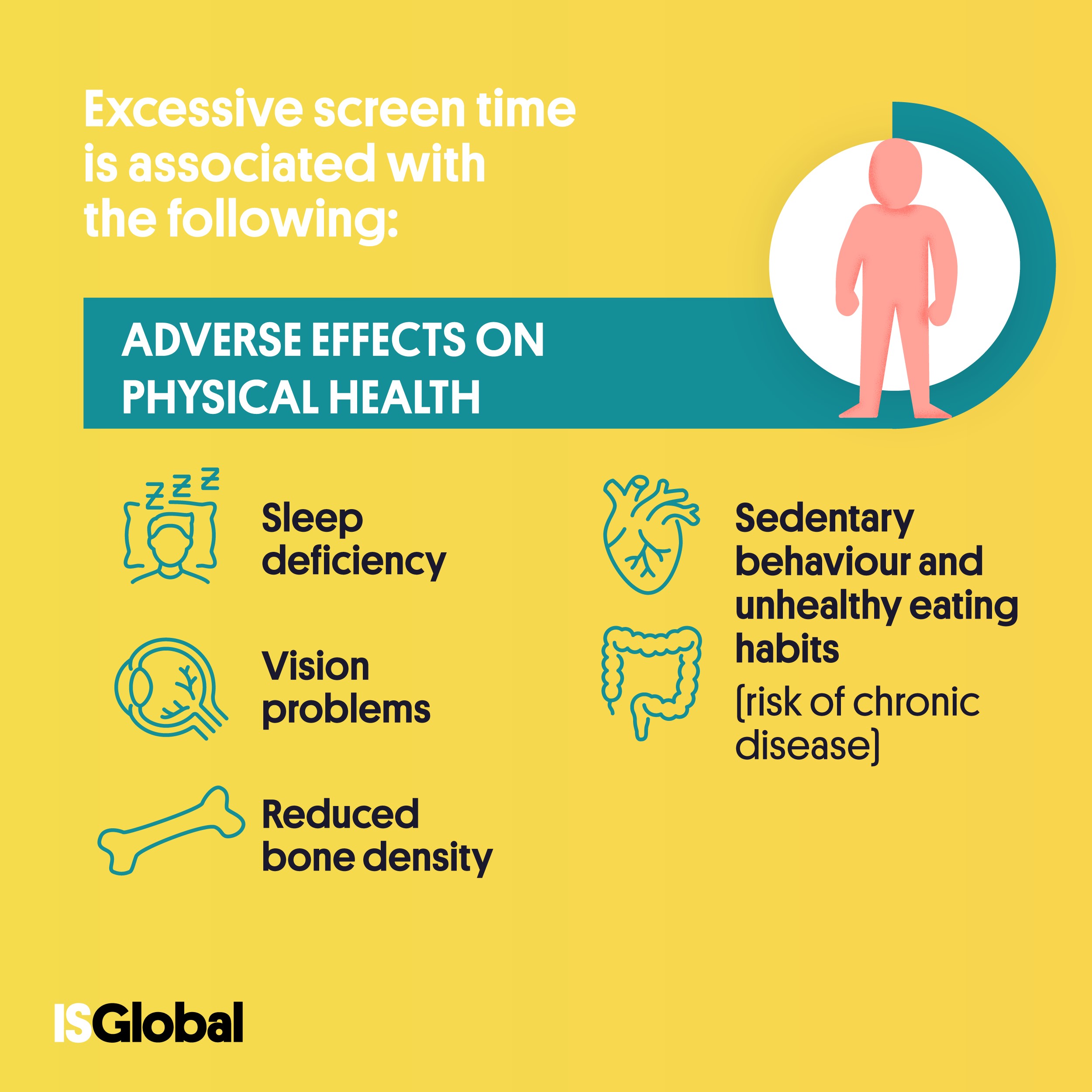 What Is the Impact of an Excessive Mobile Screen Time on the Adolescent Brain? - Blog - ISGLOBAL