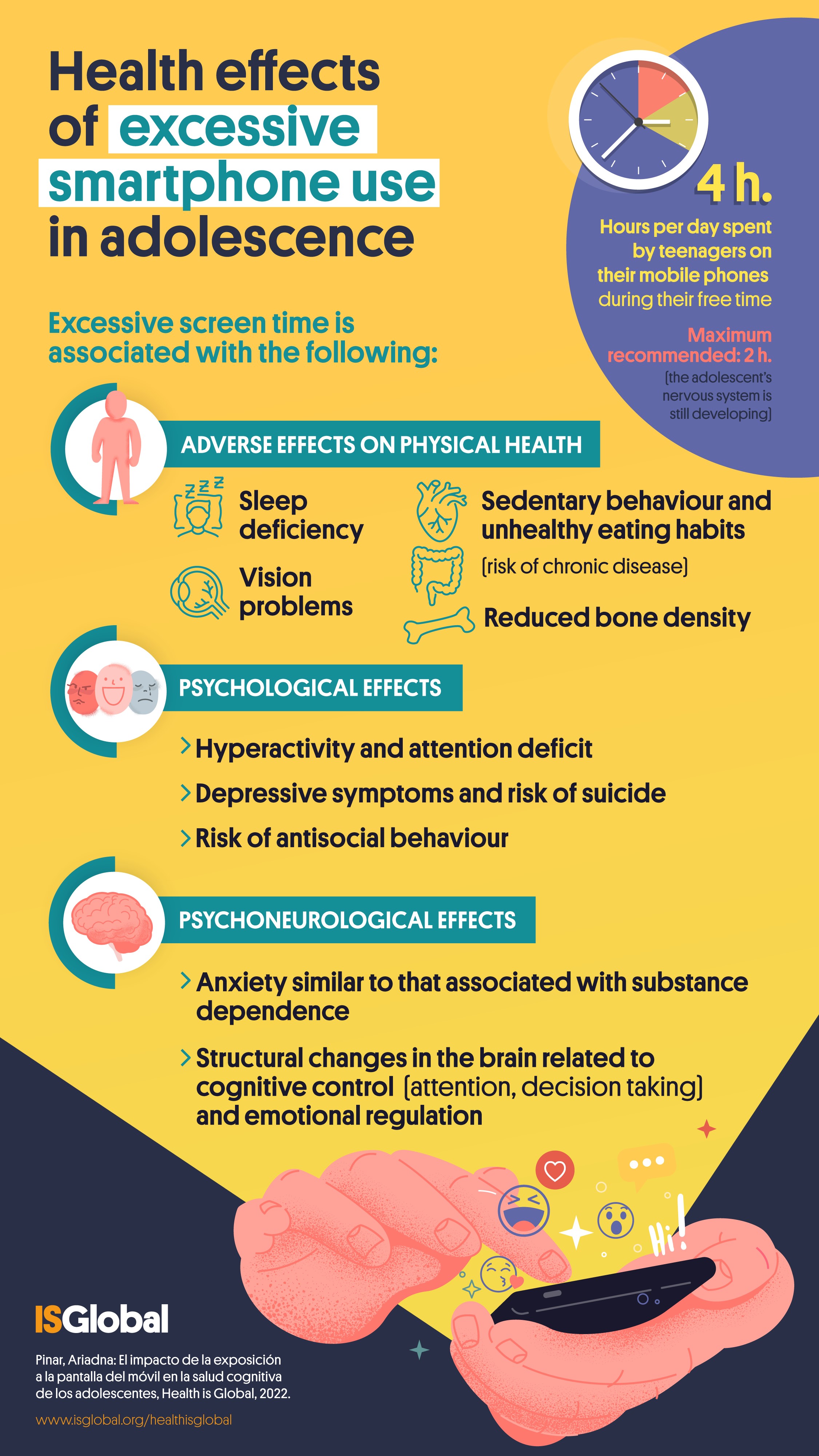 What Is the Impact of an Excessive Mobile Screen Time on the Adolescent ...